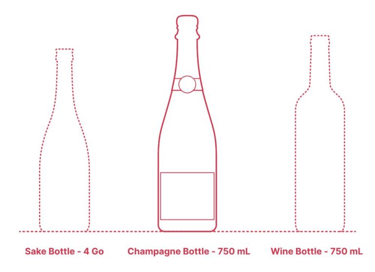 Liquor Bottle Sizes Chart (ml/oz) & Common Names | MC Glass